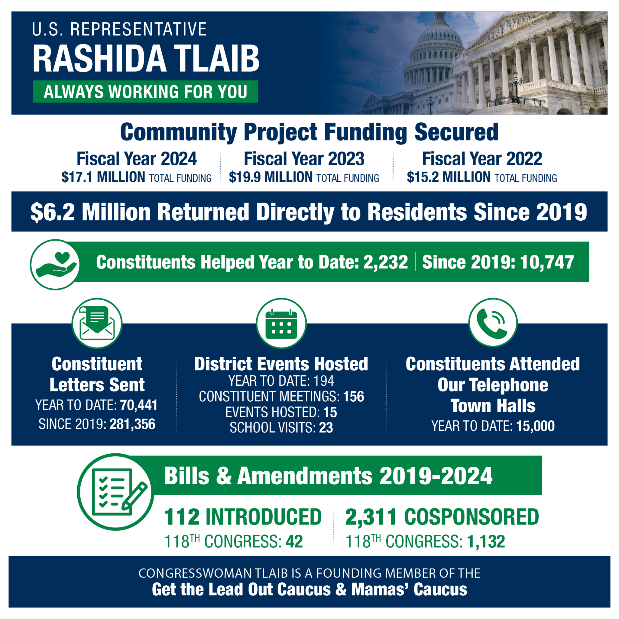 Home [tlaib.house.gov]