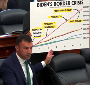 Yakym Calls Out Cost of President Biden's Border Crisis